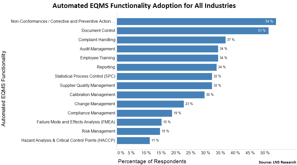 Companies With EQMS Outperform Others in OEE Performance | Quality Digest